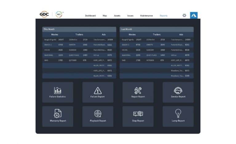 Network Operations Center NOC 2.0 | GDC Technology