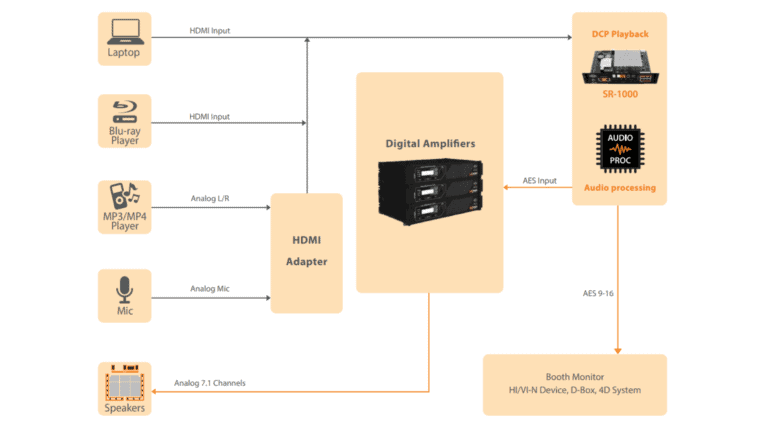 Standalone Integrated Media Block™ SR-1000 | GDC Technology