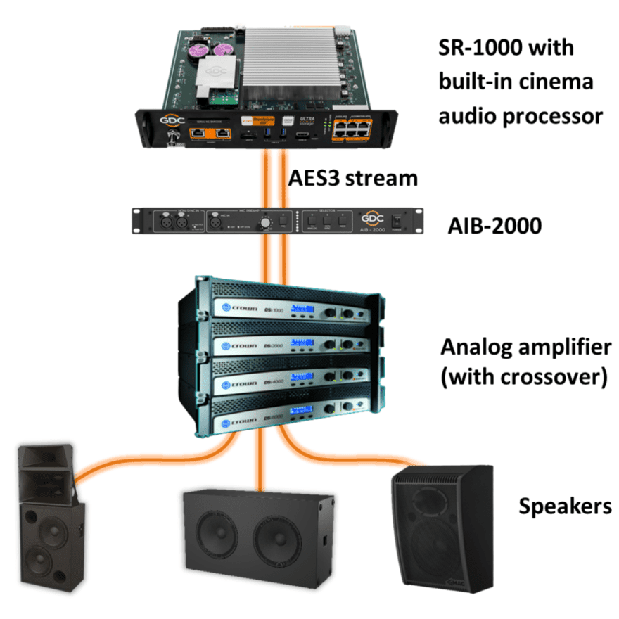 GDC Trade-In Trade-Up Program Replacing your Legacy Media Servers with ...