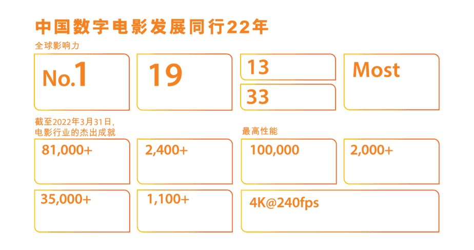 Home | GDC Technology