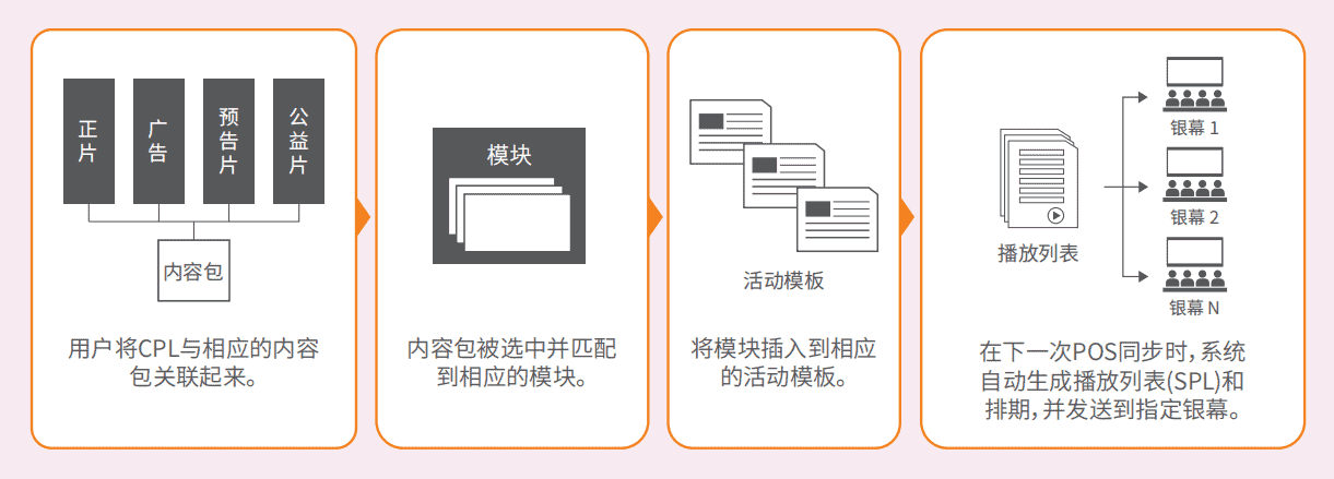 影院管理系统 TMS-2000 | GDC Technology