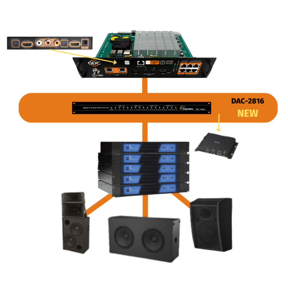 GDC Trade-In Trade-Up Program Replacing Legacy Media Servers of Your ...