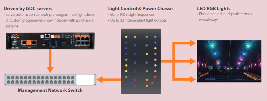 Programmable Lighting Control Westek SLC6CBC 4 Programmable Light