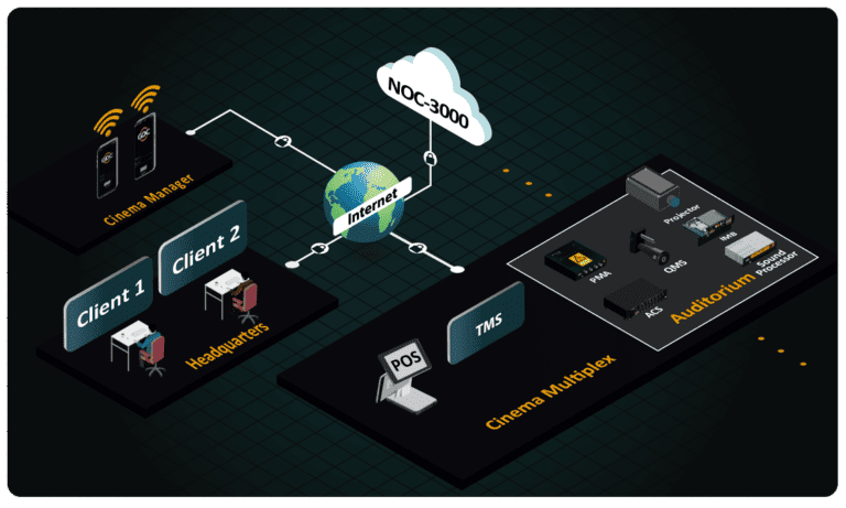 Network Operations Center NOC-3000 | GDC Technology