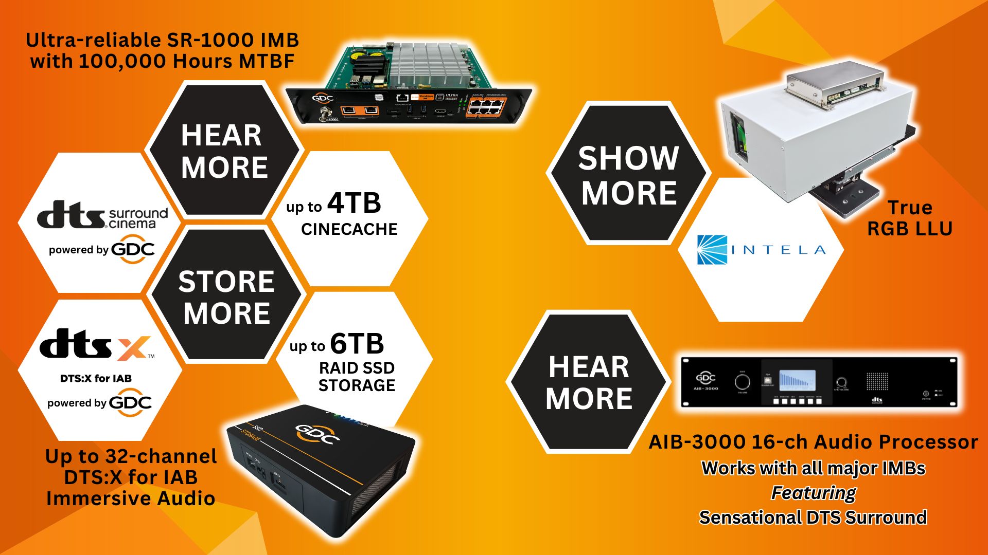 Discover More with GDC at CineEurope 2024 | GDC Technology