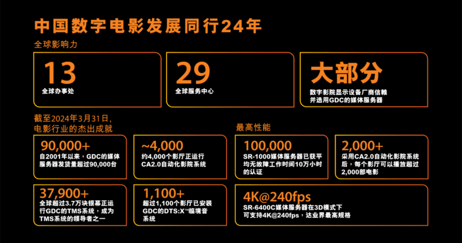 Home | GDC Technology