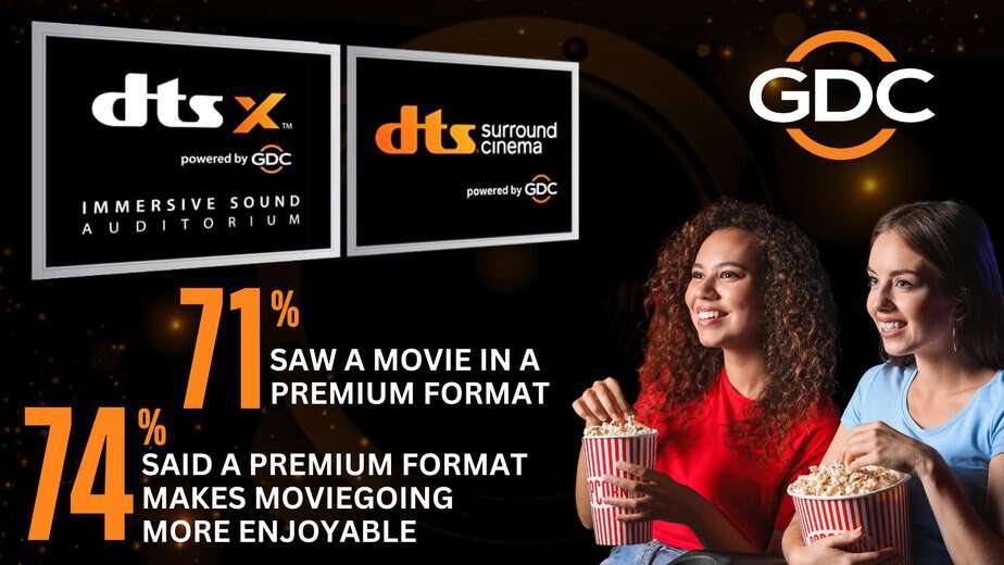 Why Cinema Needs Premium Format? | GDC Technology