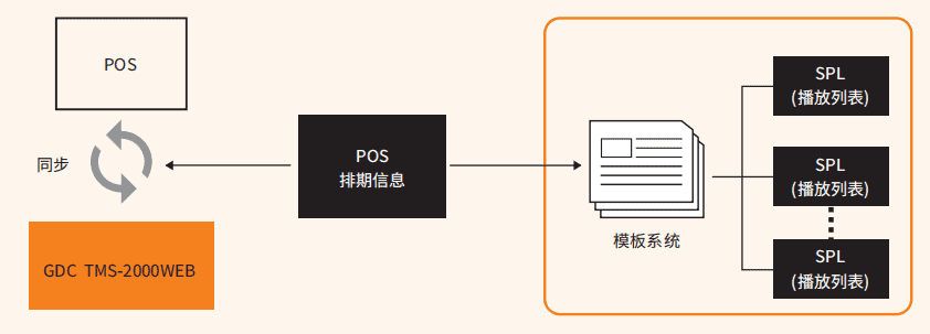 影院管理系统TMS-2000WEB | GDC Technology