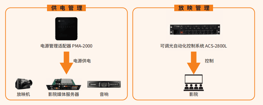 影院管理系统TMS-2000WEB | GDC Technology