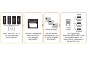 Theatre Management System TMS-2000WEB | GDC Technology