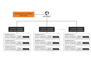 Theatre Management System TMS-2000WEB | GDC Technology