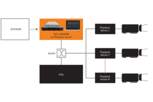Theatre Management System TMS-2000WEB | GDC Technology