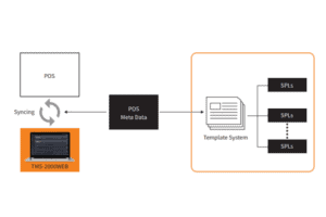 Theatre Management System TMS-2000WEB | GDC Technology