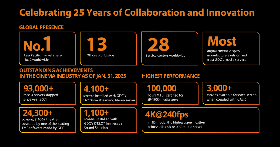 Digital Cinema Solution | GDC Technology