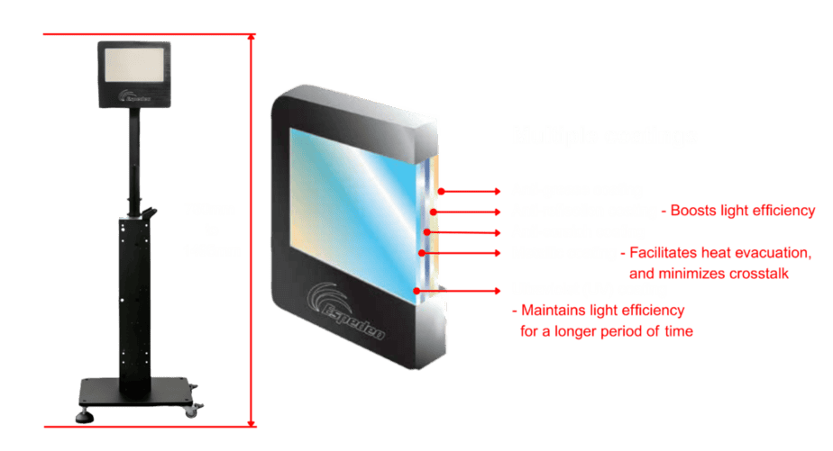 3D Polarized System and Polarized Glasses PM-2000A | GDC Technology